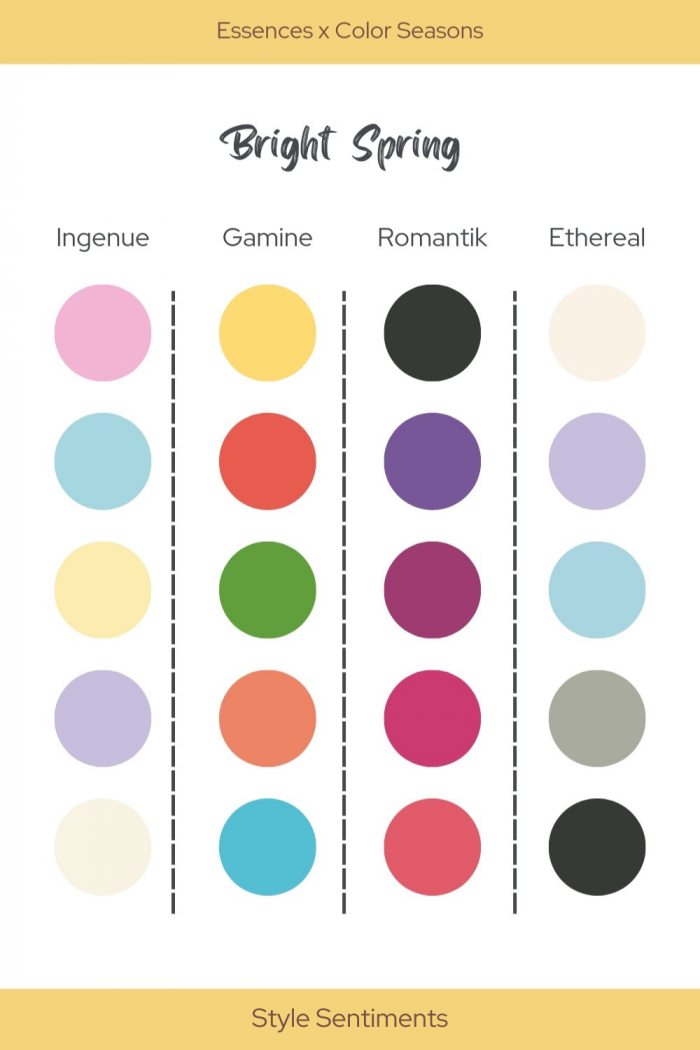 How to combine Color Analysis & Kitchener Essences - Style Sentiments