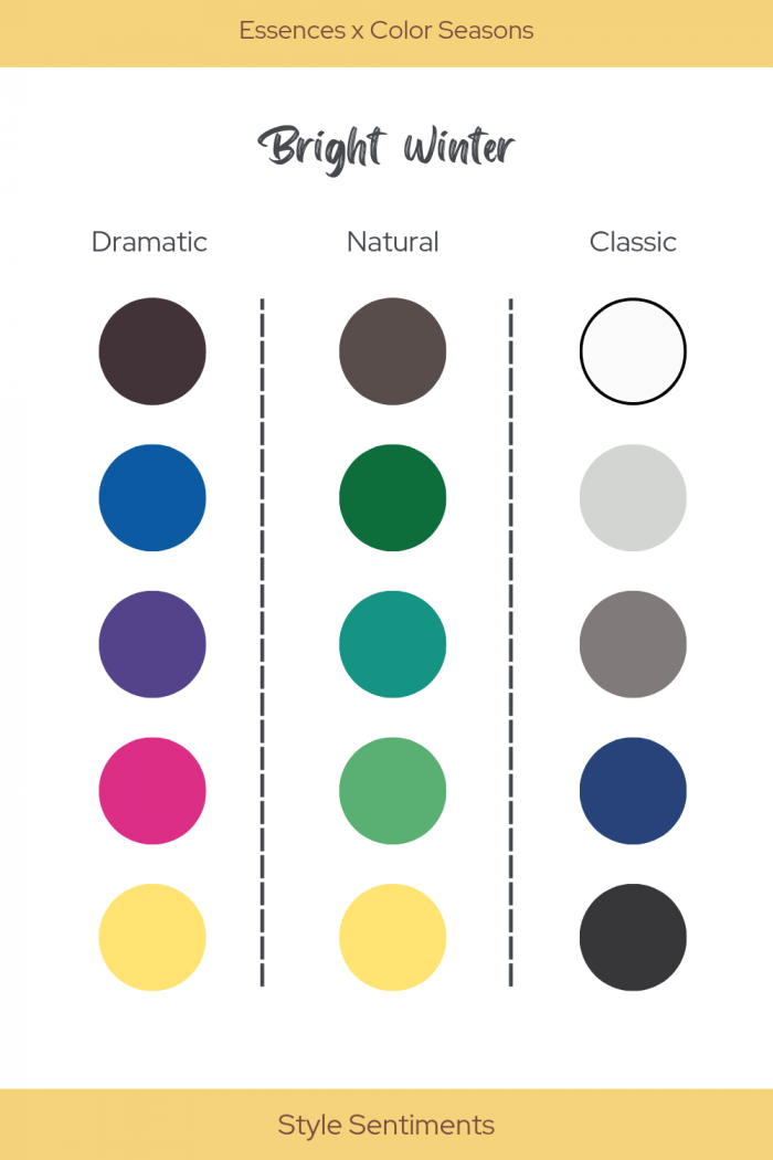 How to combine Color Analysis & Kitchener Essences - Style Sentiments