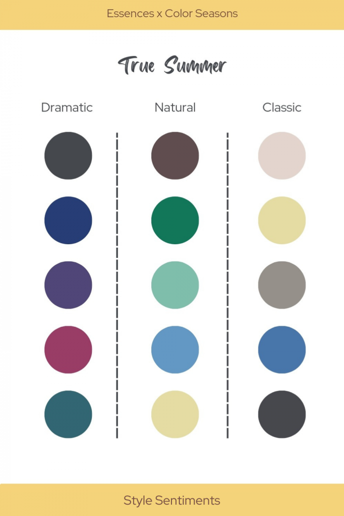 How to combine Color Analysis & Kitchener Essences - Style Sentiments
